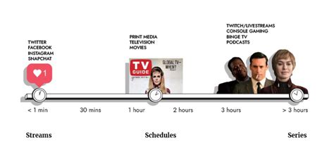 Broken Rule 1 Focus On Audiences Not Platforms