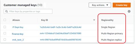 aws key management service introduces multi region keys