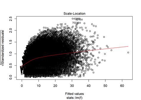 Nba Machine Learning 2 Linear Regression With Mlr Package Per 48 Minutes