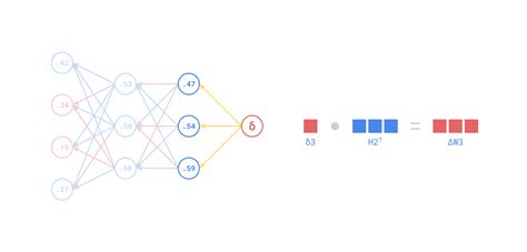 Theory Of The Backpropagation Neural Network Shop