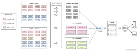 大数据集群监控体系架构 掘金