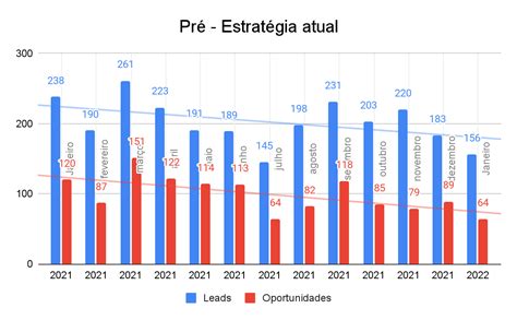 Aumentamos Em 99 O Faturamento Da ASC Brazil 8D Hubify