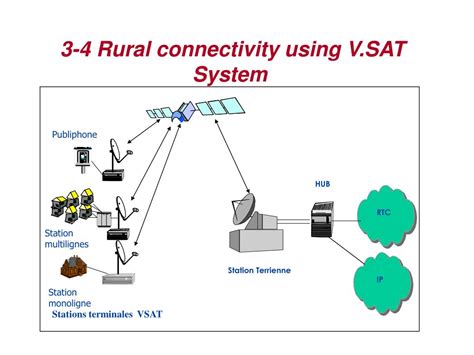 Ppt Wireless Solutions For Rural Connectivity Powerpoint Presentation Id3941300