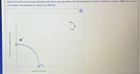 Solved Adjust The Vertical And Horizontal Intercepts Of The Chegg Com