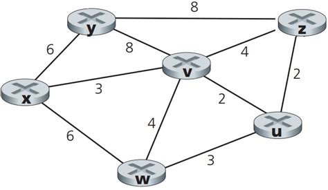 Solved Consider The Network Topology Shown In Graph