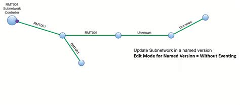 Subnetworks—arcgis Pro Documentation