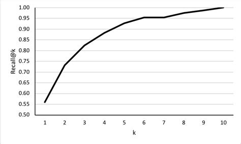 cmc curve of the be model download scientific diagram