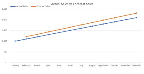 Excel Advanced Tips For Business Analysis Andrew Hubbard Posted On