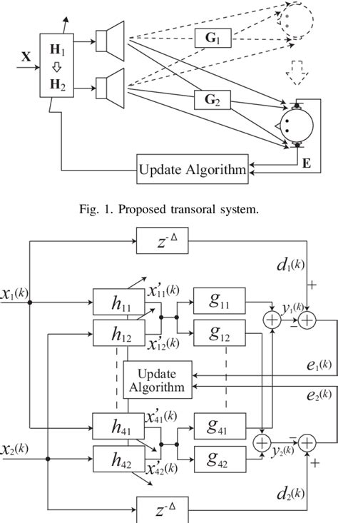 Figure 1 From Sound Field Reproduction System Tracking Environmental Variations With