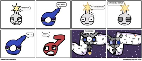 Gender Lore Non Bianary Comic Studio