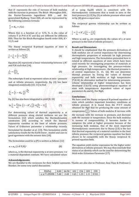 Pressure Derivatives Of Bulk Modulus Thermal Expansivity And Grüneisen Parameter For Mgo At