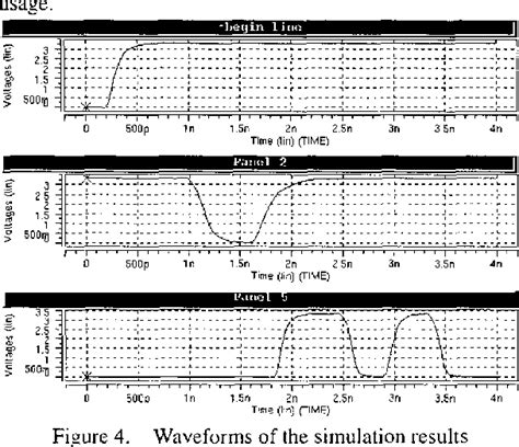table 1 from a waveform simulator based on boolean process semantic