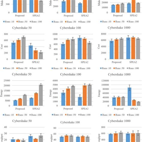 Results Of Cybershake Workflow Download Scientific Diagram