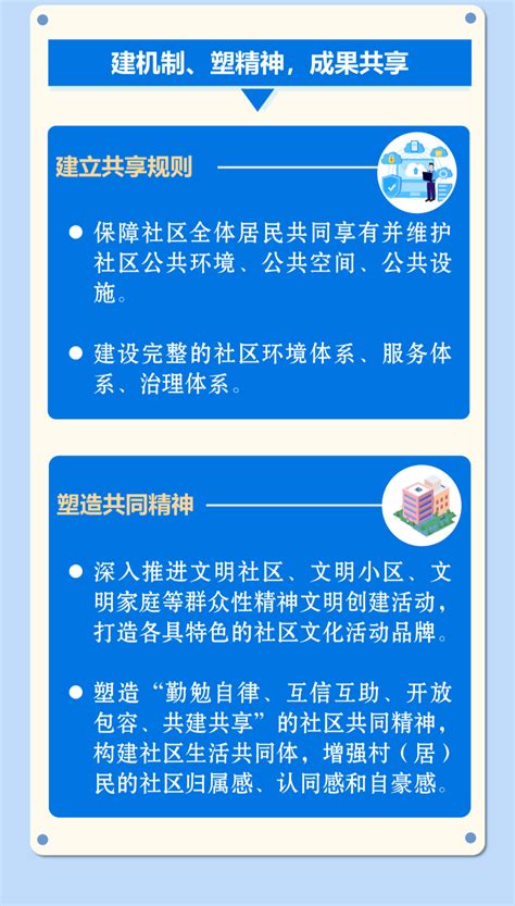 一图读懂 如何推进美好环境与幸福生活共同缔造？实施方案来了孝感新闻中心长江网cjncn