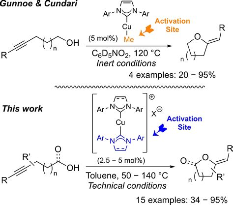 Cyclisation Of Alkynyl Alcohols And Carboxylic Acids Mediated By N