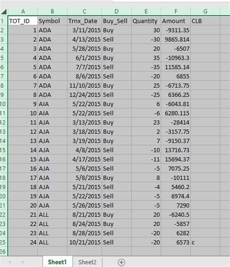 excel partial pasting of subtotaled data stack overflow