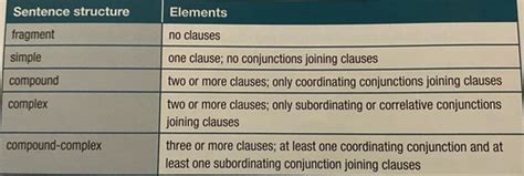 syntax flashcards quizlet