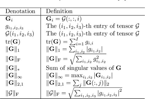 adaptively topological tensor network for multi view subspace