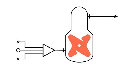 Testing In Dbt Part 1