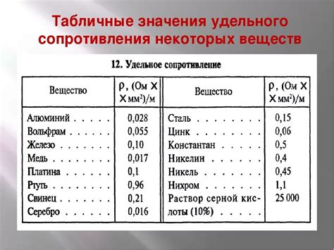 Справочник удельных сопротивлений