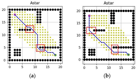 global path planning of unmanned surface vehicle based on improved a