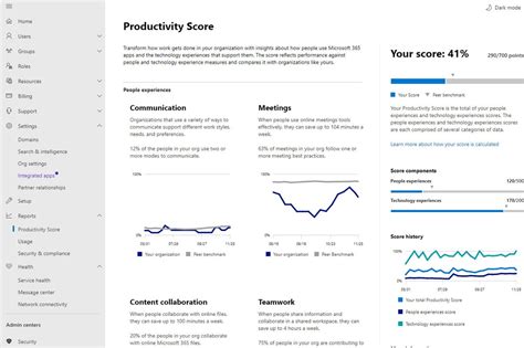 Widespread Criticism Of Microsoft Productivity Score Is Unfounded Petri IT Knowledgebase