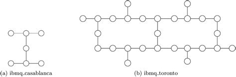 Qubit Topology Of IBM Q Experience Processors Download Scientific Diagram