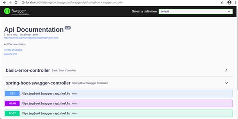 How To Dockerize A Spring Boot Application Lion Blogger Tech