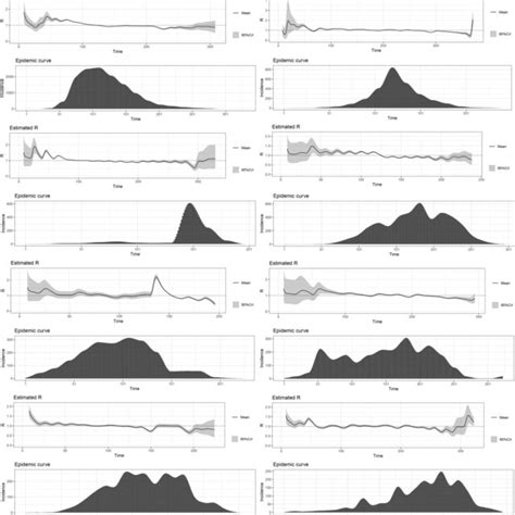 The Variations Of The Estimated Time Varying Reproduction Number Of The