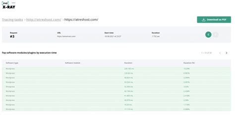 Php X Ray How To Detect Performance Problems In Wordpress Atreshost Hosting Reseller Domains