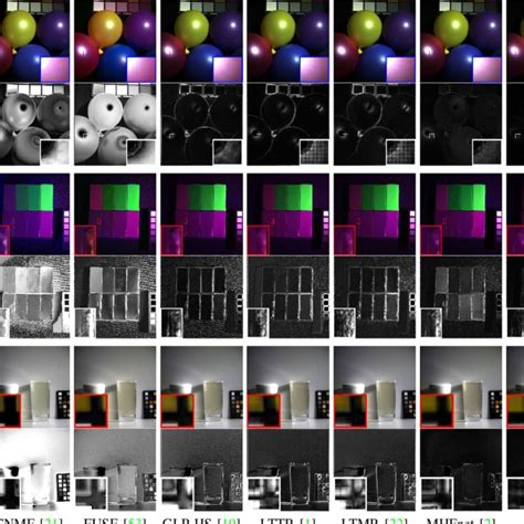 The First Column The True Pseudo Color Images From The Original Download Scientific Diagram