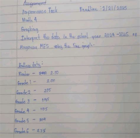 Assignment Performance Task Math 4 Graphing Studyx