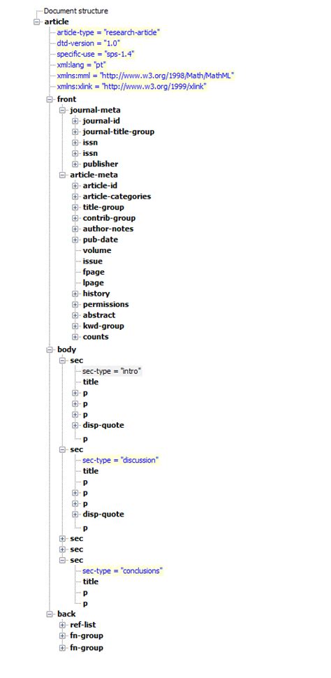 Tree Shaped Structural Model Of The Main Constitutive Elements Of The Download Scientific