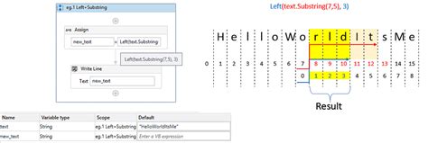 How To Manipulate A Part Of String Split Trim Substring Replace Remove Left Right