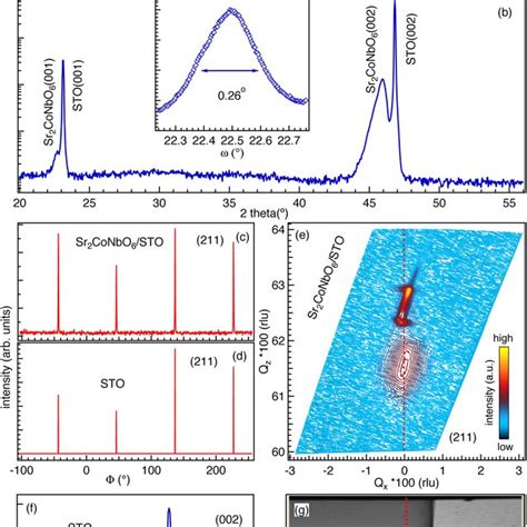 a pseudocubic lattice parameters of the bulk target material sr 2