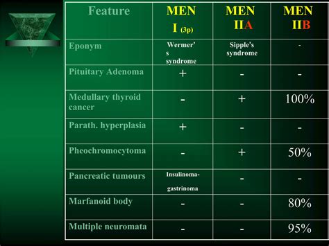 Hyperparathyroidism Types And Management Ppt