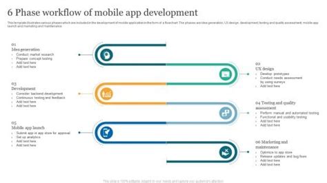 6 Phase Workflow Of Mobile App Development Pictures Pdf