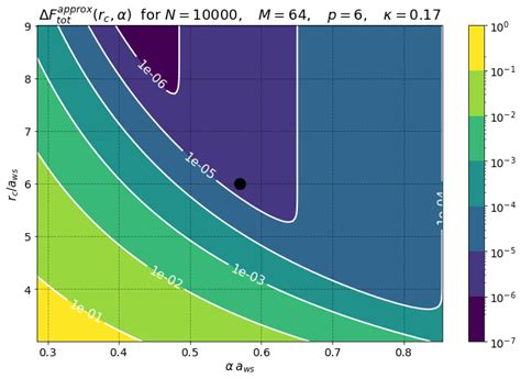 Md For Experiment Validation — Sarkas 110 Documentation