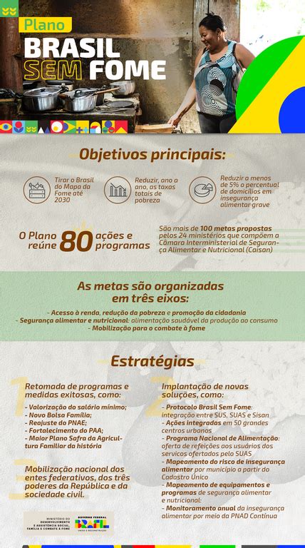 Governo Federal Lança Plano Para Tirar O Brasil Do Mapa Da Fome