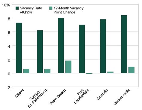 Gci Residential Llc Goldberg Companies Inc Gci Construction