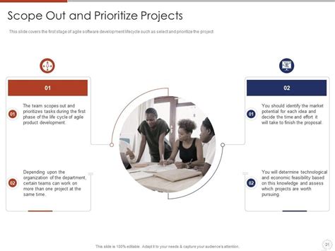 Agile Planning Development Methodologies And Framework It Powerpoint Presentation Slides