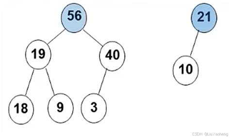 数据结构学习——堆堆的叶子结点 Csdn博客