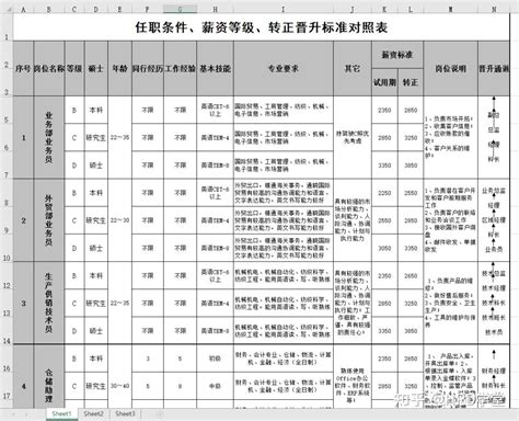 公司薪酬等级标准（方案表格ppt课件） 知乎