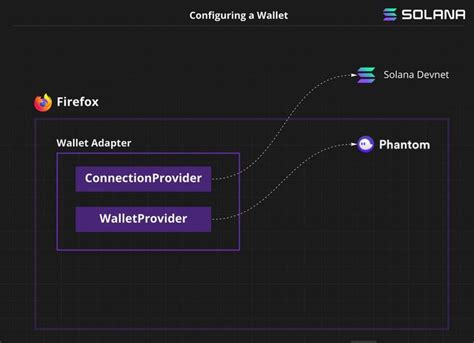 Solana Walkthrough Scaffold Series Part 1 Wallet Adapter Solana