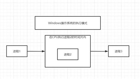 第二十章 多线程 Csdn博客