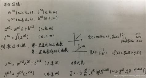 神经网络前向传播和反向传播公式推导（公式图解）神经网络前向传播表达式 Csdn博客