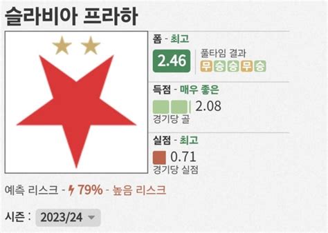 3월14일 15회차 승무패 올킬하자8번경기슬라프라하 Vs Ac밀란 네이버 블로그