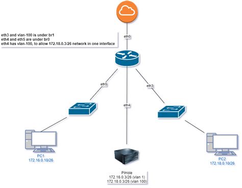 Slow Browsing Between Vlans Iperf Throughput Is Okay Rmikrotik