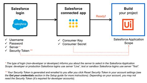 Aktivit Ten Einrichtung