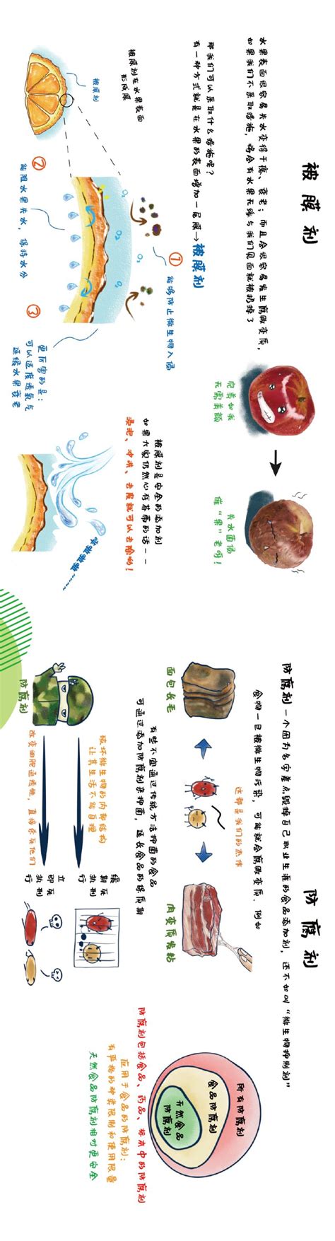 卫生监督告诉你 科学认识食品添加剂上 澎湃号政务 澎湃新闻 The Paper